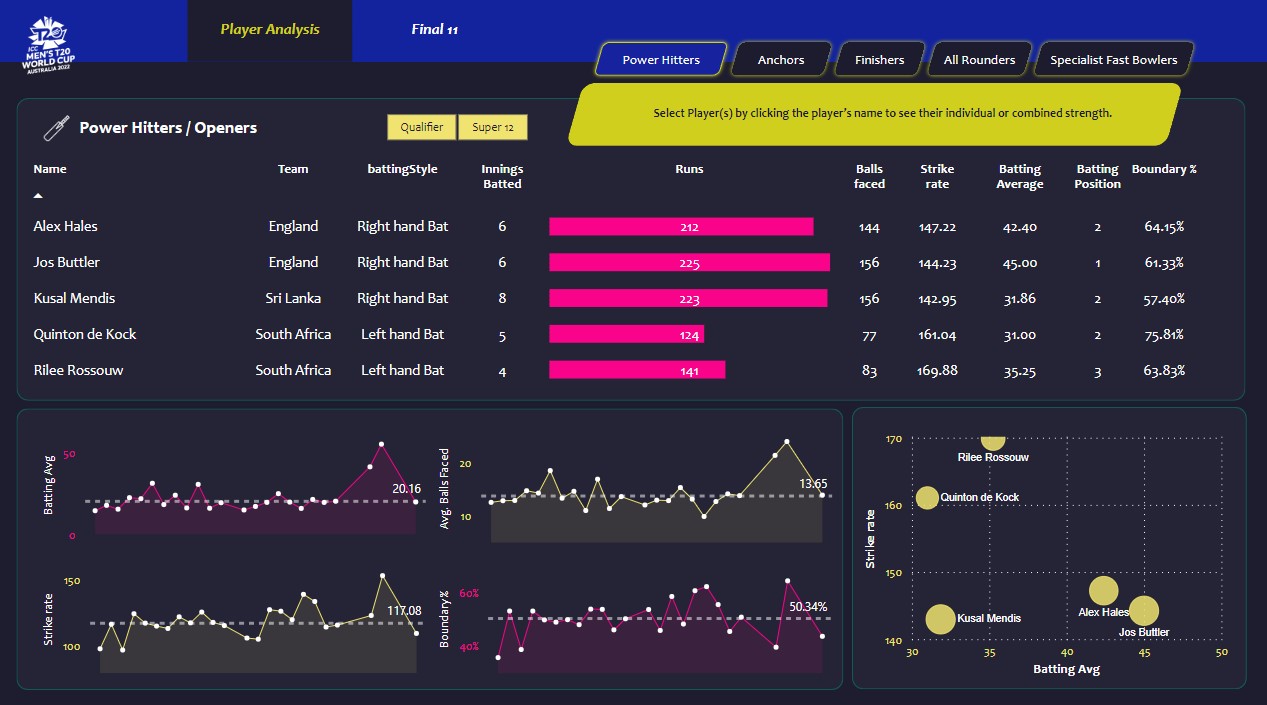Sunny Polamuri Portfolio